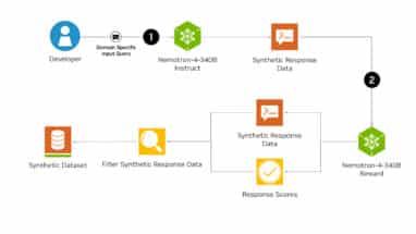 NVIDIA Releases Open Synthetic Data Generation Pipeline for Training ...