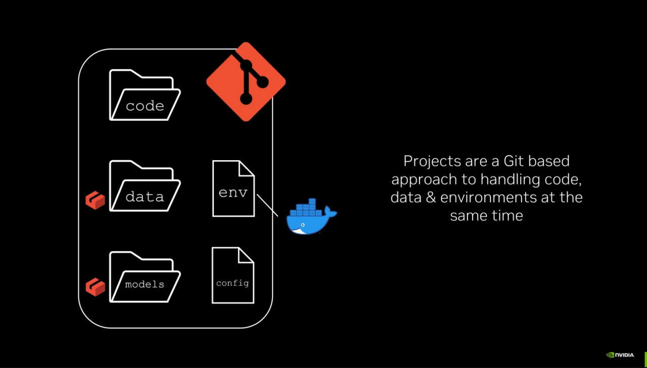 Nvidia Ai Workbench Powers App Development Nvidia Blog 
