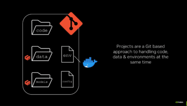 NVIDIA AI Workbench Powers App Development | NVIDIA Blog