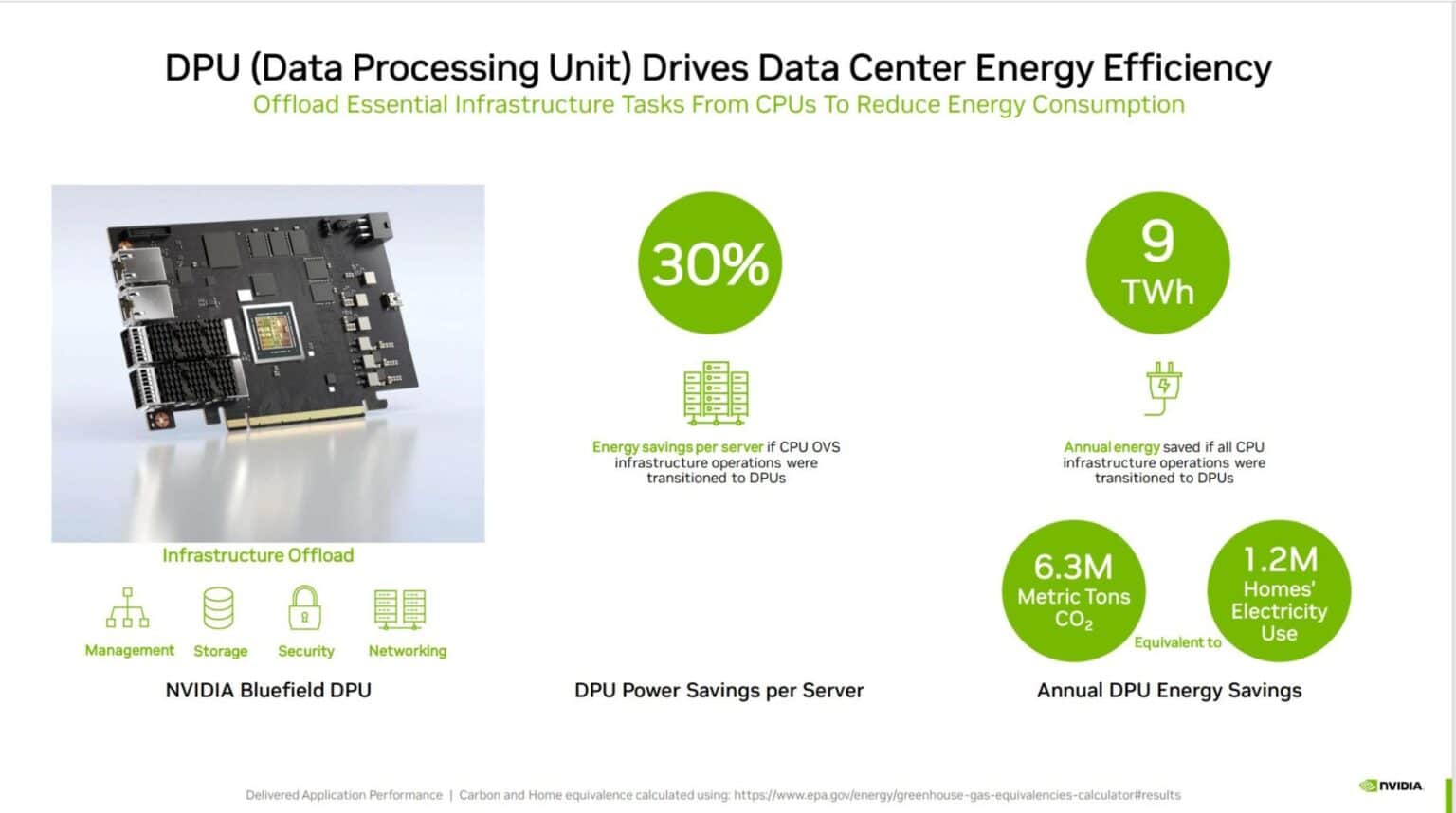 How AI and Accelerated Computing Are Driving Energy Efficiency | NVIDIA ...