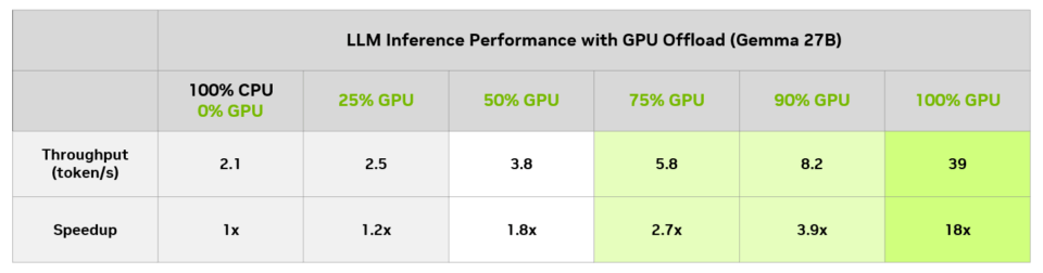Accelerate Larger LLMs Locally on RTX With LM Studio | NVIDIA Blog
