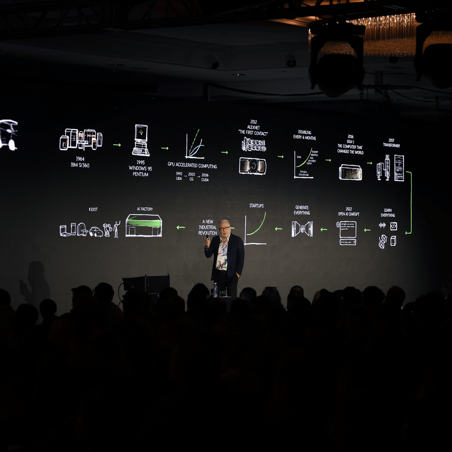 NVIDIA AI Summit Highlights Game-Changing Energy Efficiency and AI ...