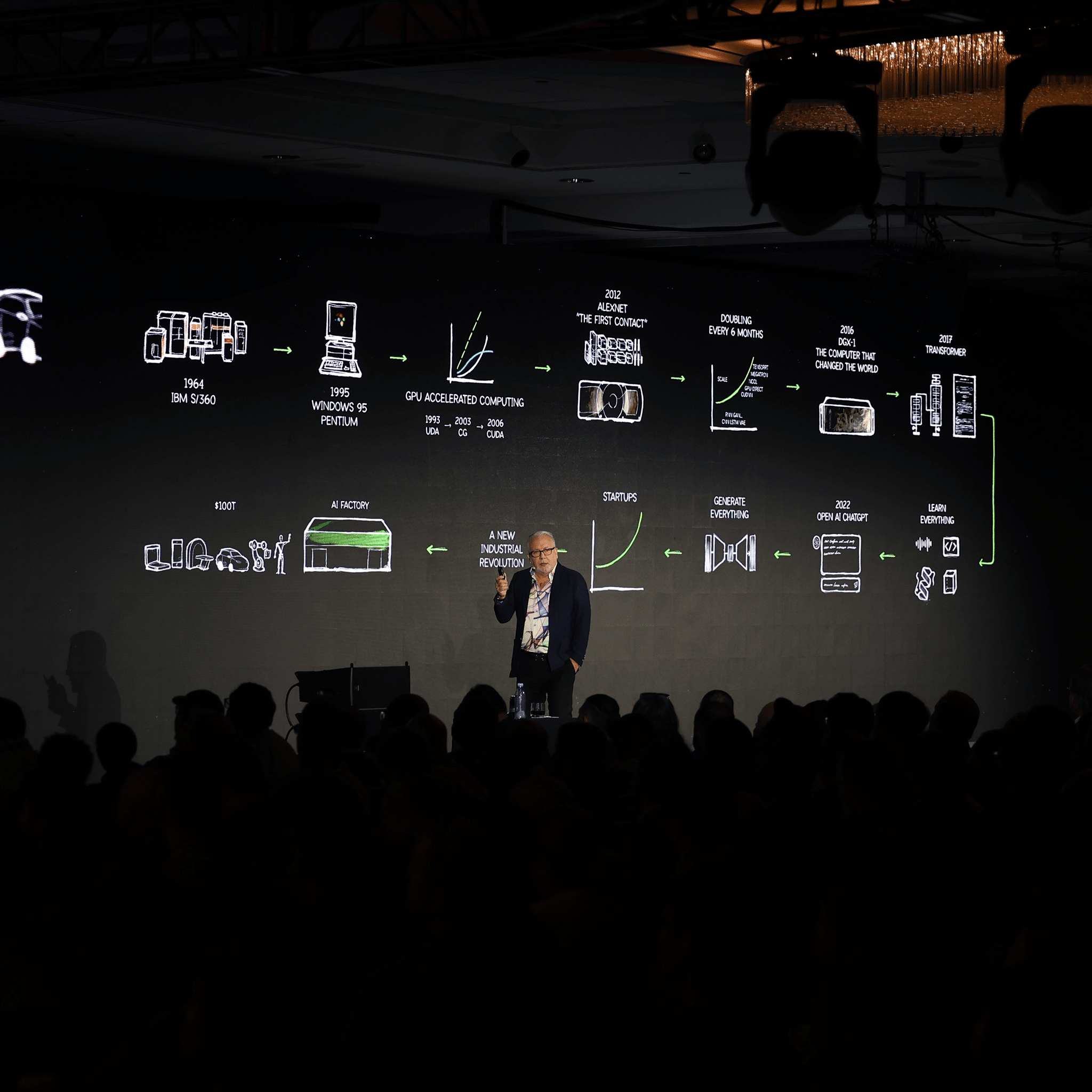 NVIDIA AI Summit Highlights Game-Changing Energy Efficiency and AI-Driven Innovation | NVIDIA Blog
