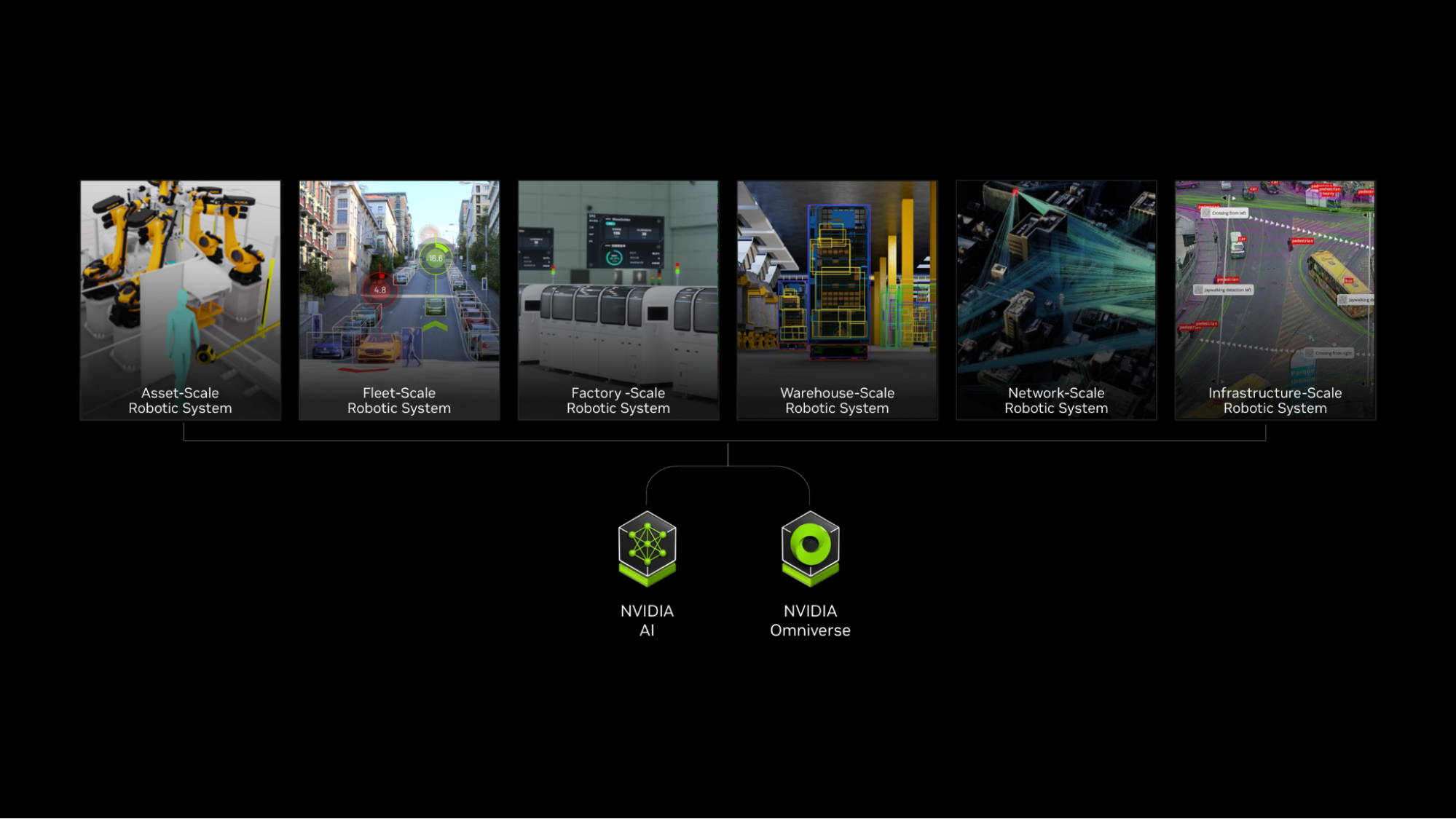 Physical AI Accelerated by Three NVIDIA Computers for Robot Training ...