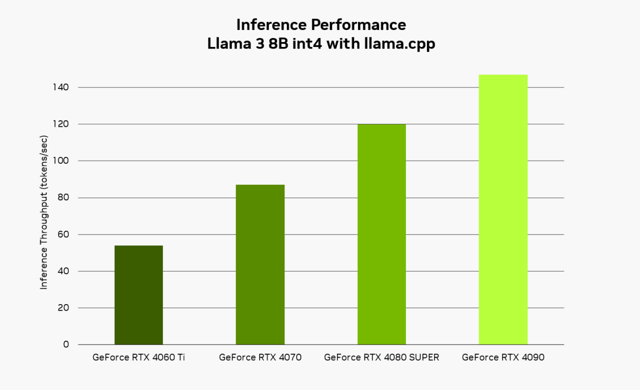 Leo AI and Ollama Bring RTX Local LLMs to Brave Browser | NVIDIA Blog