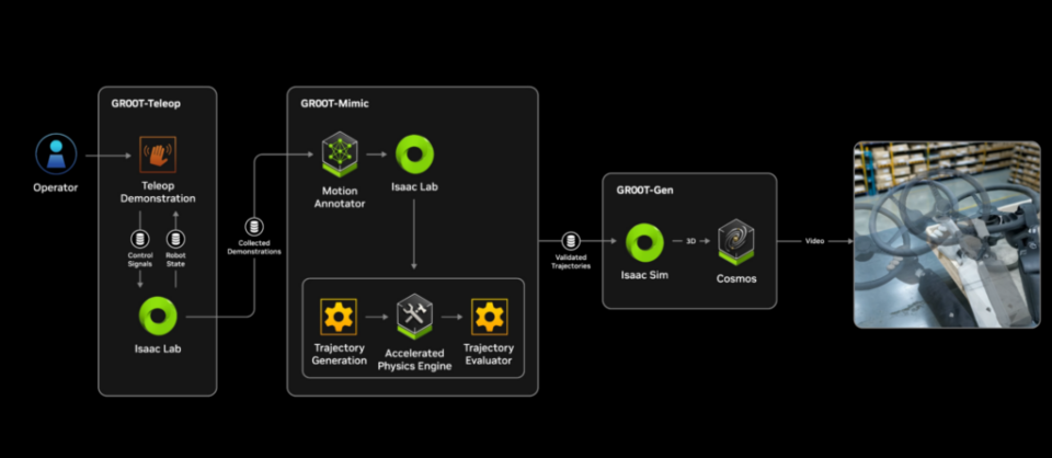 Physical AI Accelerated by Three NVIDIA Computers for Robot Training ...