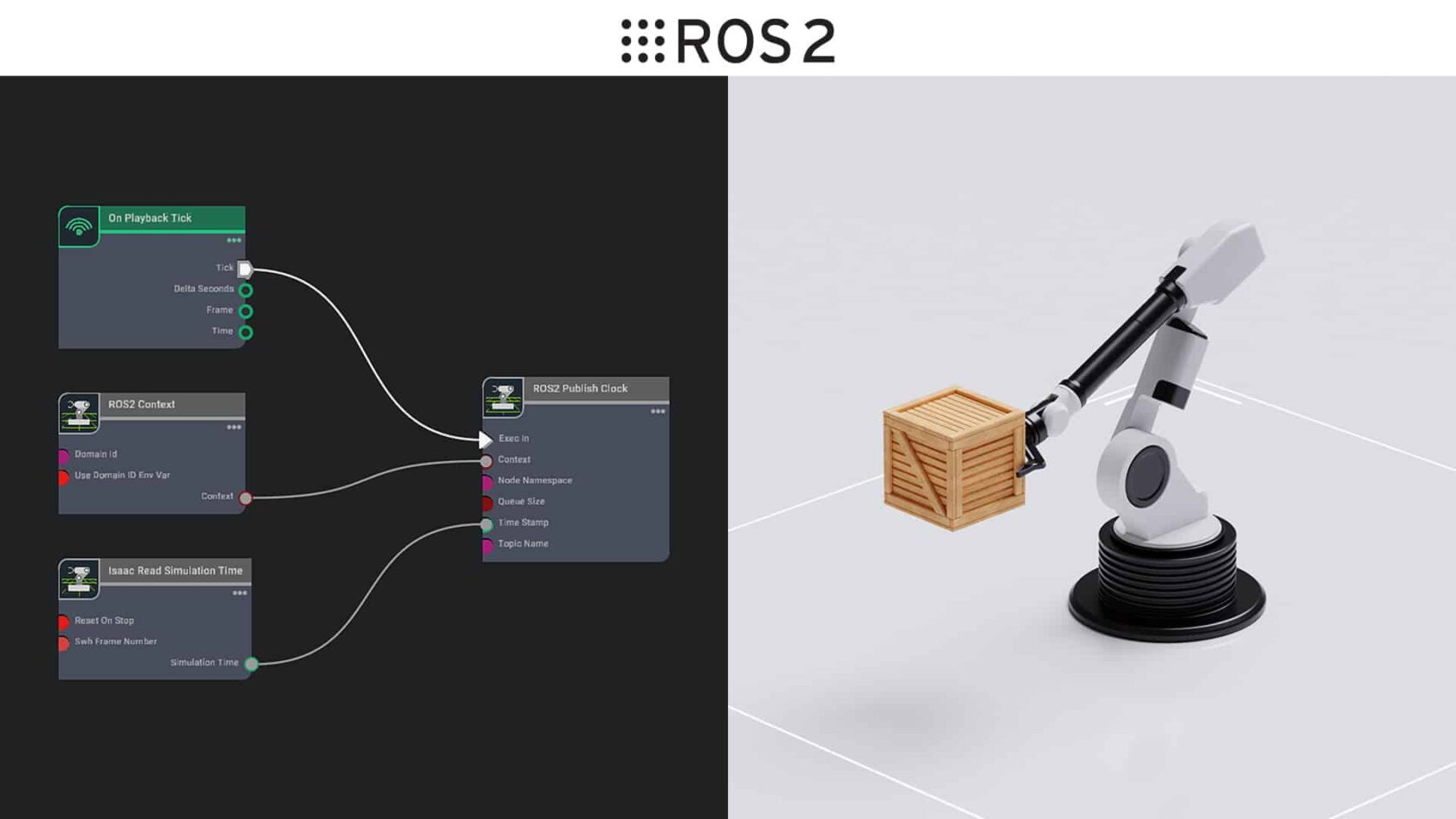 NVIDIA Unveils Generative AI Tools, New Simulation and Perception Workflows to ROS Developer ...