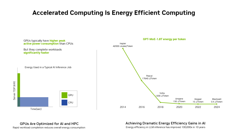 AI at COP29: Balancing Innovation and Sustainability | NVIDIA Blog