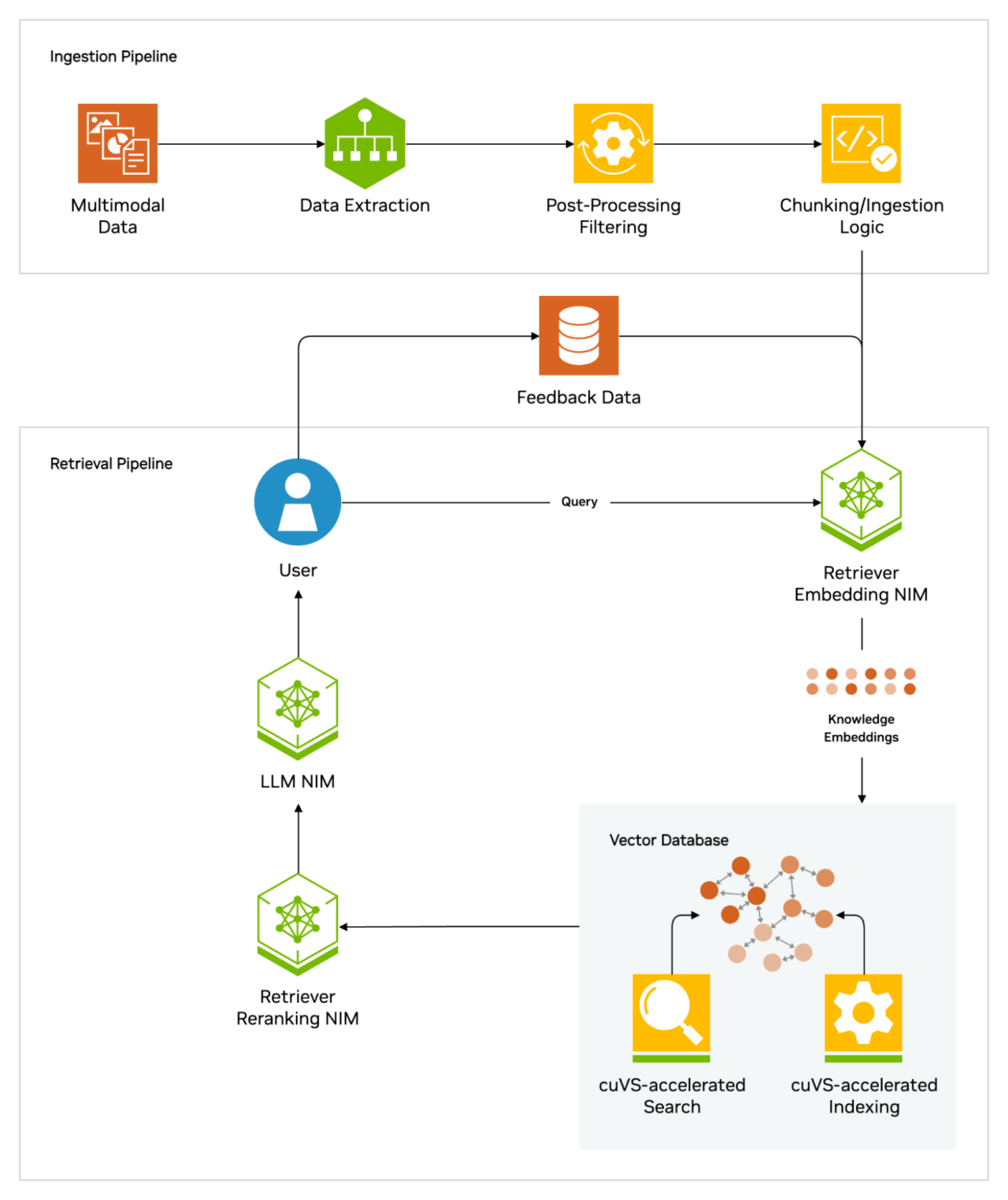 What Is Retrieval-Augmented Generation aka RAG | NVIDIA Blogs