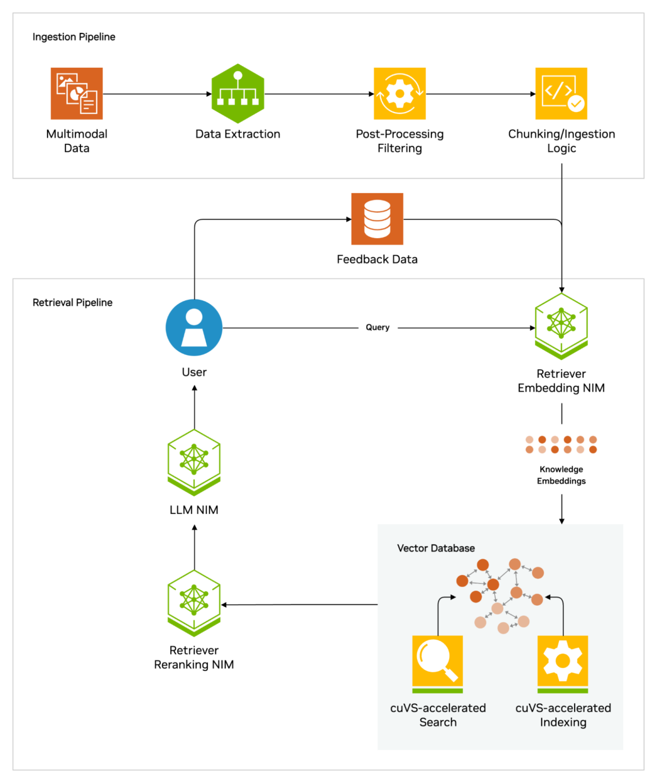 What Is Retrieval-Augmented Generation aka RAG | NVIDIA Blogs
