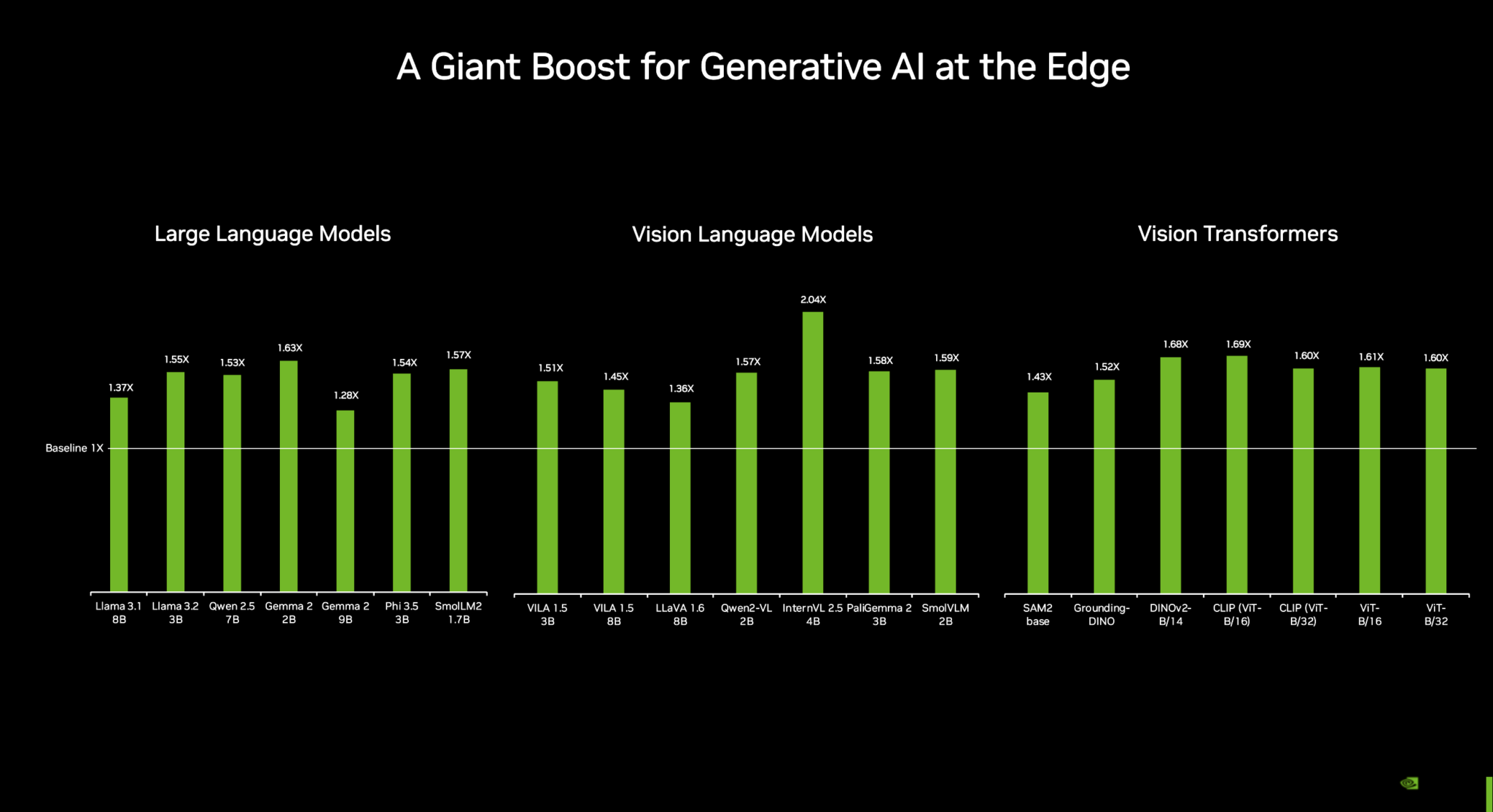 NVIDIA Unveils Its Most Affordable Generative AI Supercomputer | NVIDIA ...