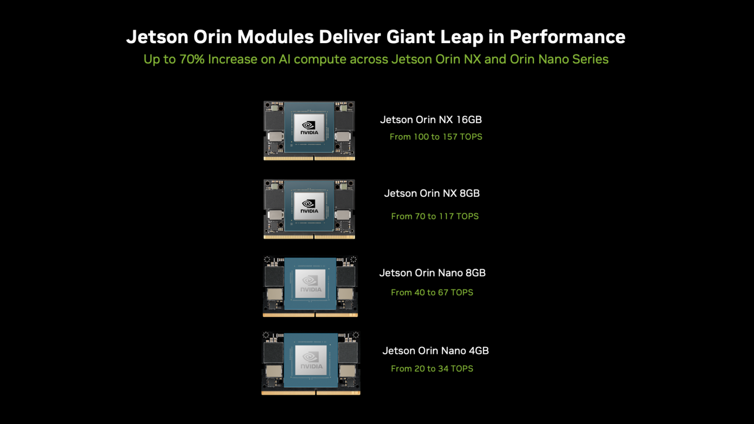 NVIDIA Unveils Its Most Affordable Generative AI Supercomputer | NVIDIA ...