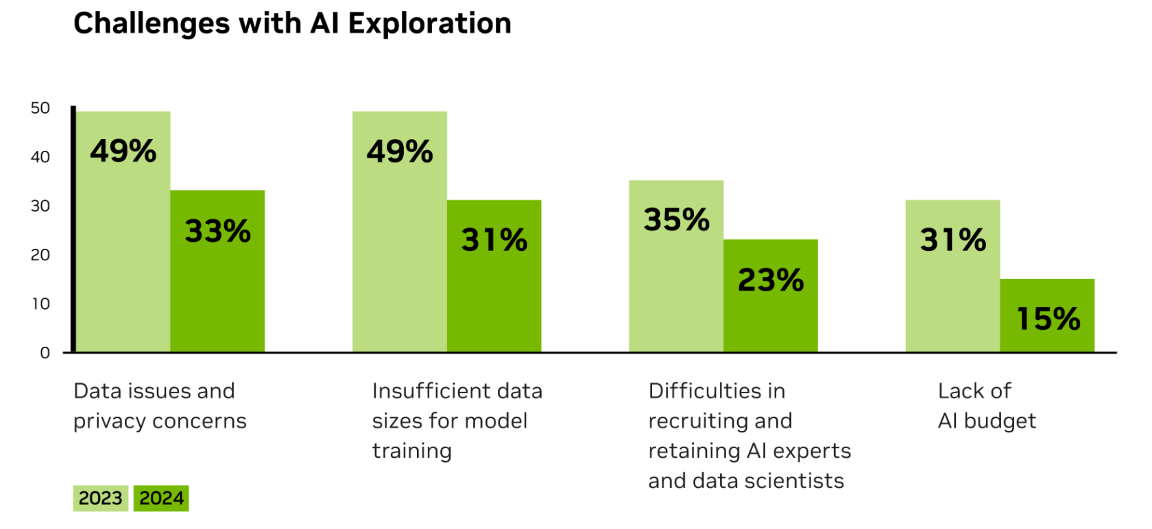 Survey Reveals Financial Industry’s Latest Technological Trends ...