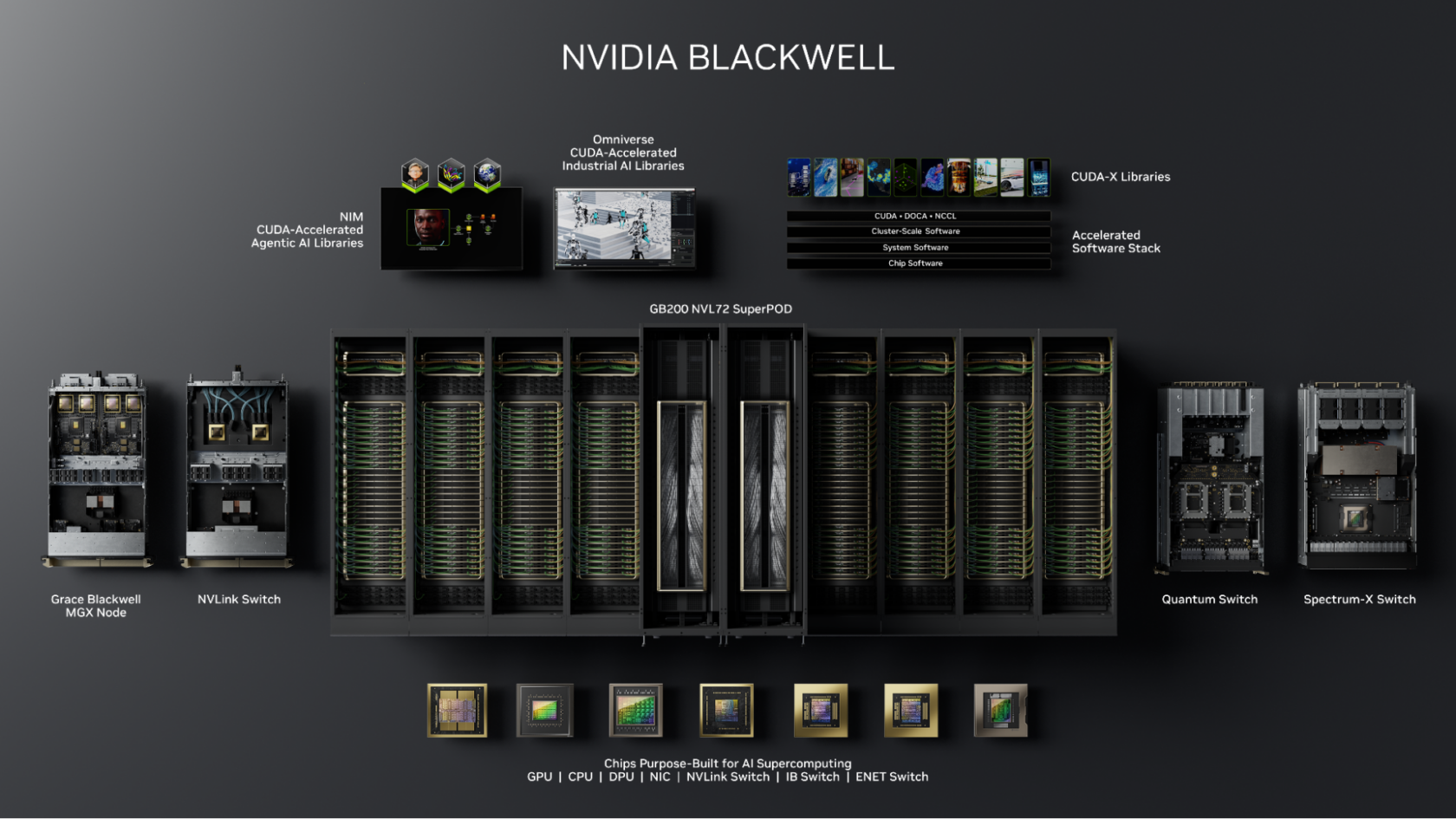 NVIDIA Media2 Transforms Content Creation, Streaming and Audience ...