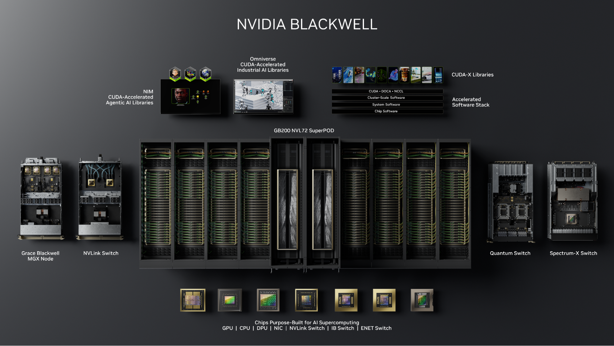 NVIDIA Media2 Transforms Content Creation, Streaming and Audience ...
