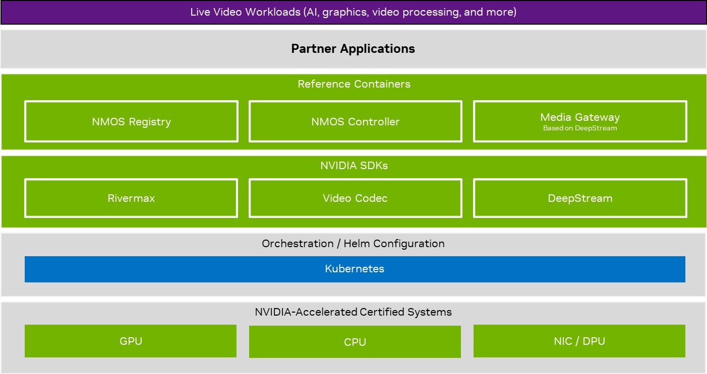 NVIDIA Media2 Transforms Content Creation, Streaming and Audience ...