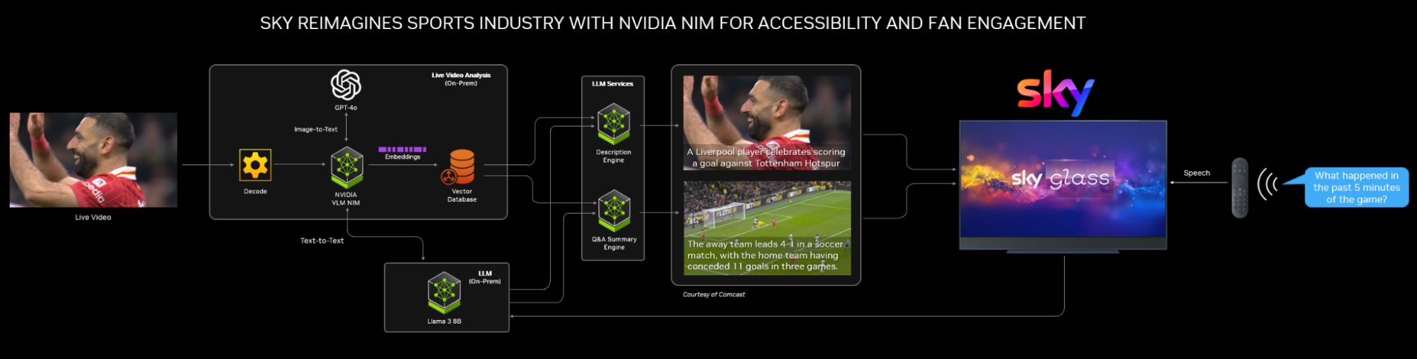 NVIDIA Media2 Transforms Content Creation, Streaming and Audience ...