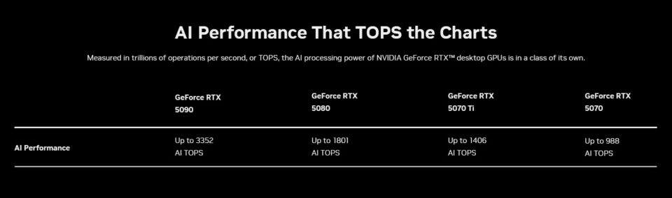 GeForce RTX 50 Series GPUs Power Generative AI | NVIDIA Blog
