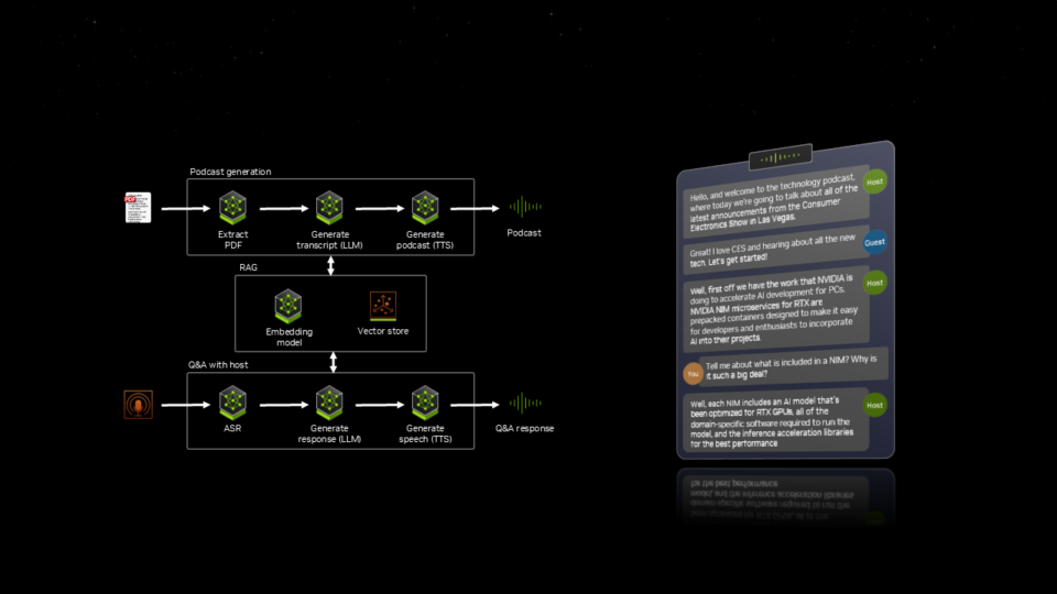 GeForce RTX 50 Series GPUs Power Generative AI | NVIDIA Blog