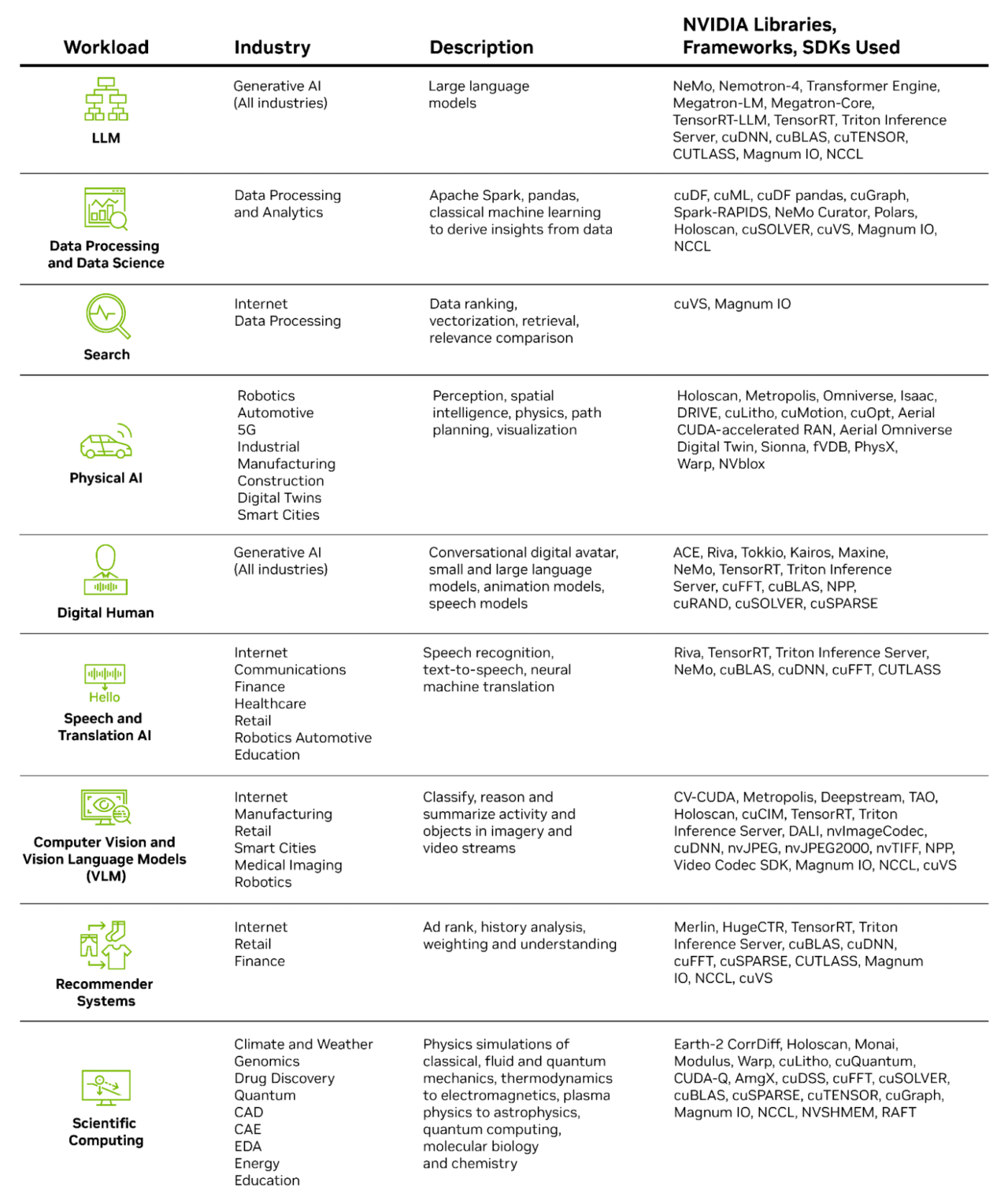 How CUDA Libraries Bolster Cybersecurity With AI | NVIDIA Blog