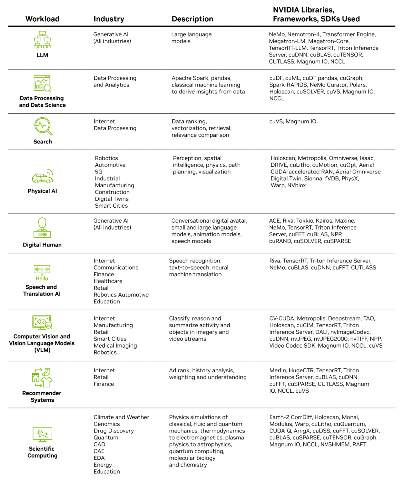 How CUDA Libraries Bolster Cybersecurity With AI | NVIDIA Blog