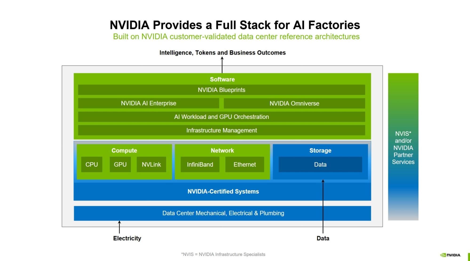 AI Factories Are Redefining Data Centers, Enabling Next Era of AI | NVIDIA Blog