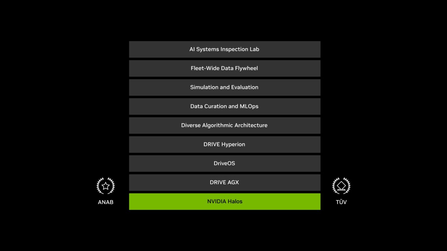 NVIDIA Launches NVIDIA Halos, a Full-Stack, Comprehensive Safety System ...
