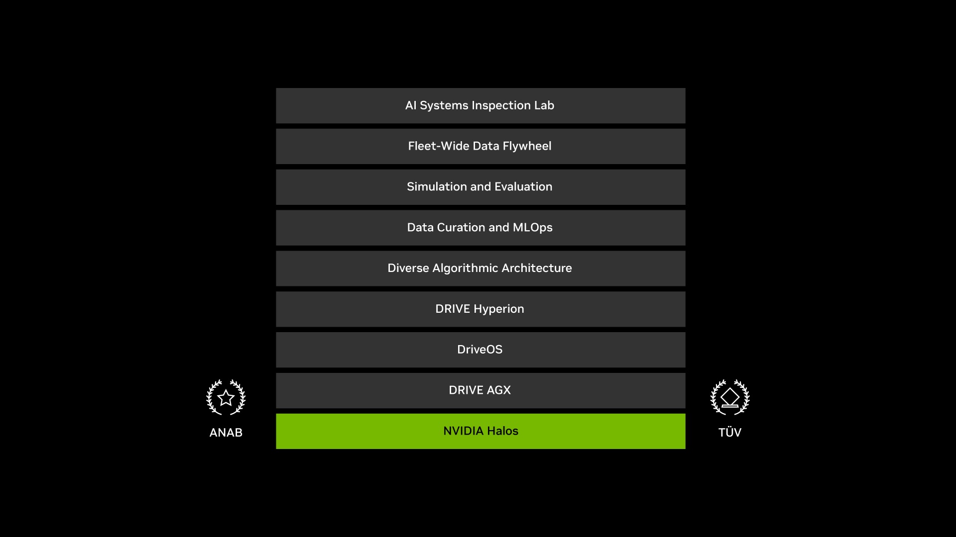 NVIDIA Launches NVIDIA Halos, a Full-Stack, Comprehensive Safety System ...