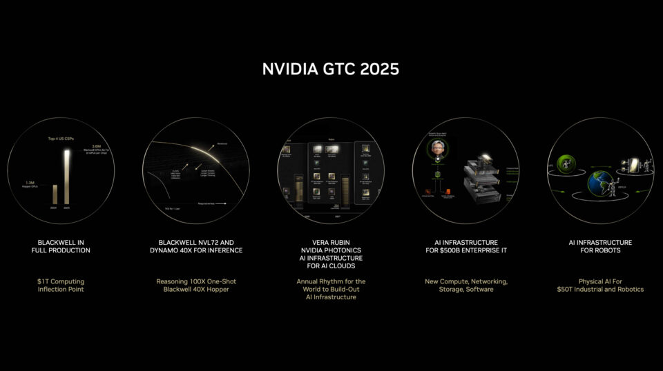 GTC 2025 – Announcements and Live Updates | NVIDIA Blog