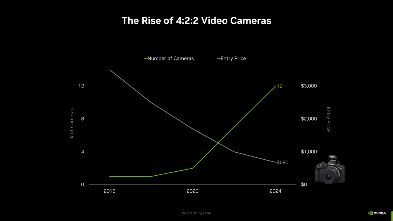 GeForce RTX 50 Series Accelerates DaVinci Resolve 20 Studio | NVIDIA Blog