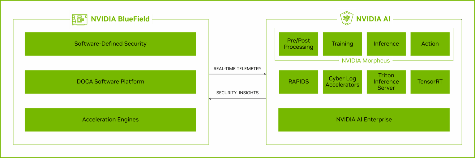NVIDIA Brings Cybersecurity to Every AI Factory | NVIDIA Blog
