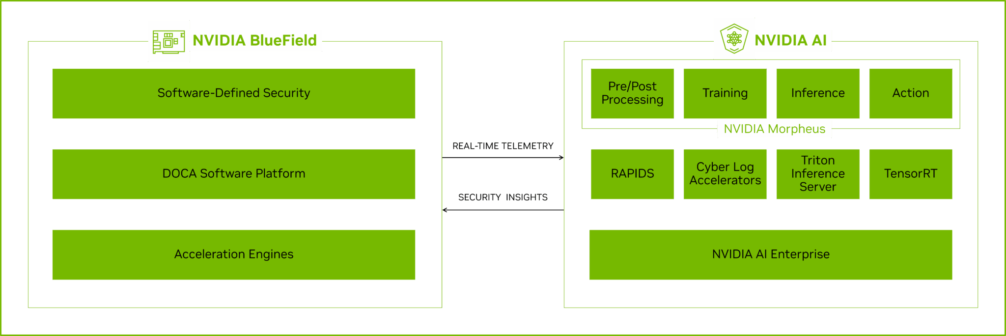 NVIDIA Brings Cybersecurity to Every AI Factory | NVIDIA Blog