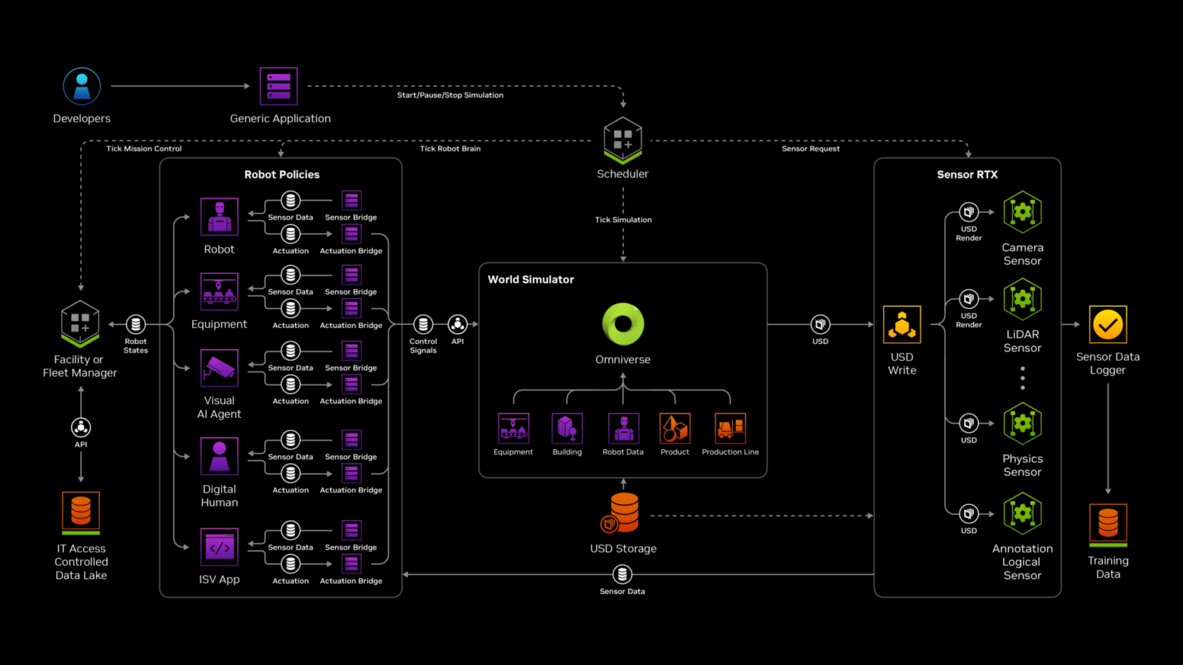 Into the Omniverse: How Digital Twins Are Scaling Industrial AI ...