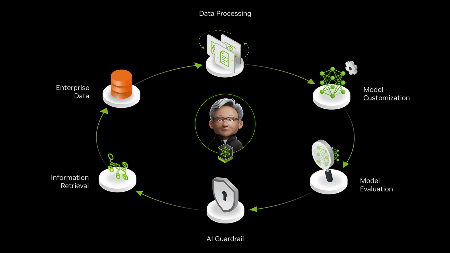 Enterprises Onboard AI Teammates Faster With NVIDIA NeMo Tools to Scale ...