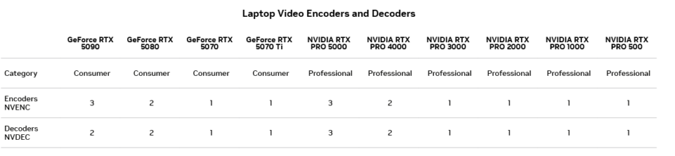 Adobe Premiere Pro Adds 4:2:2 Color Sampling | NVIDIA Blog