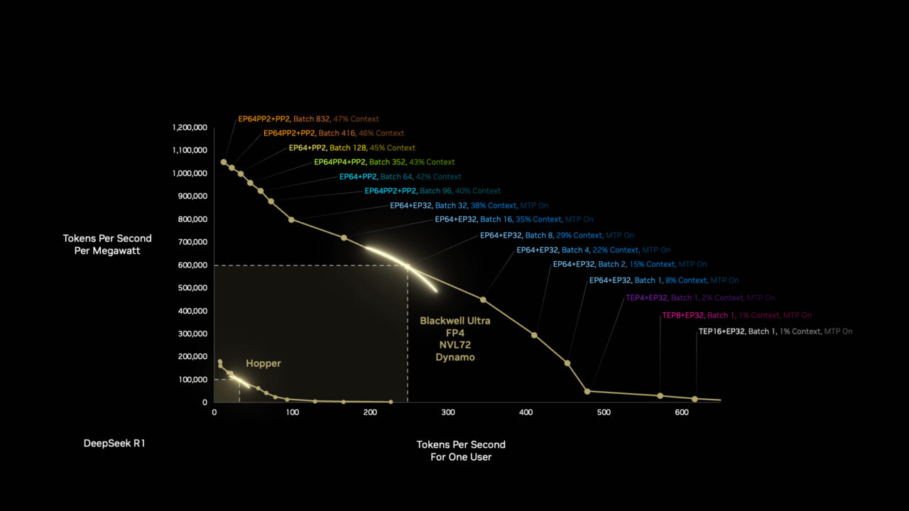 The More You Buy, the More You Make | NVIDIA Blog
