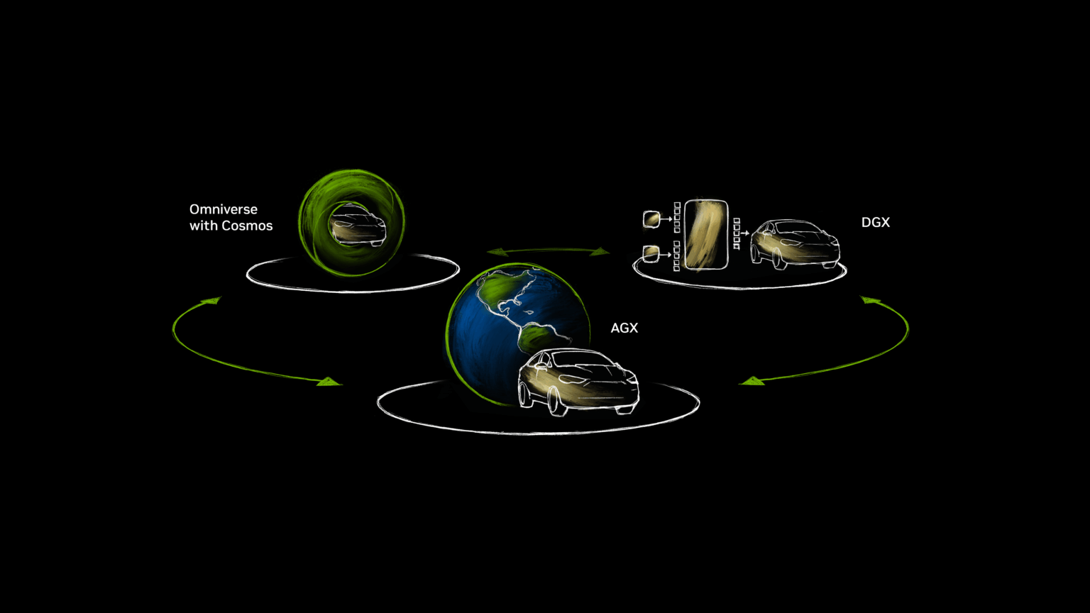 NVIDIA DRIVE Full-Stack Autonomous Vehicle Software Rolls Out | NVIDIA Blog