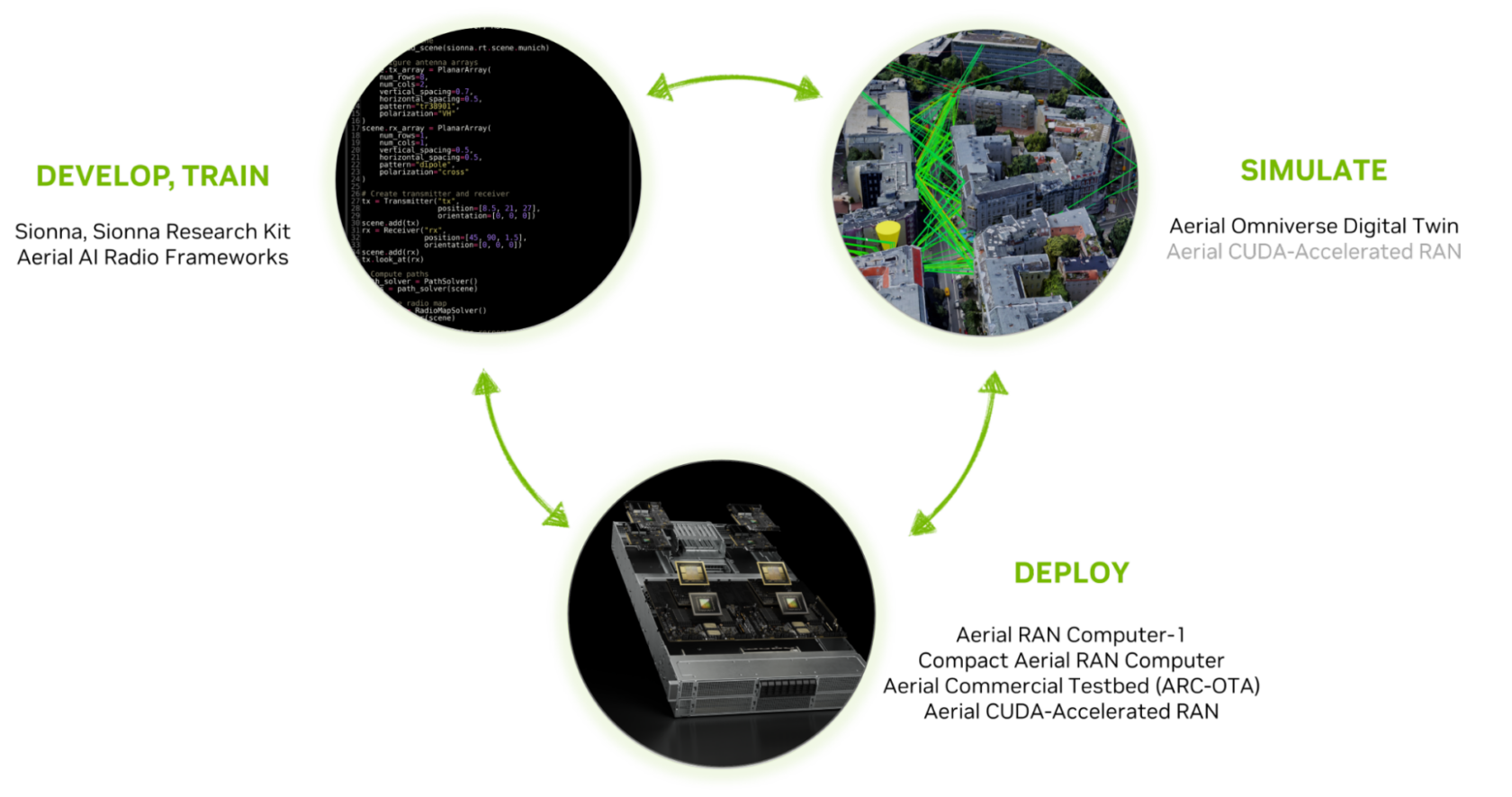 European Researchers Develop AI-Native Wireless Networks With NVIDIA 6G ...