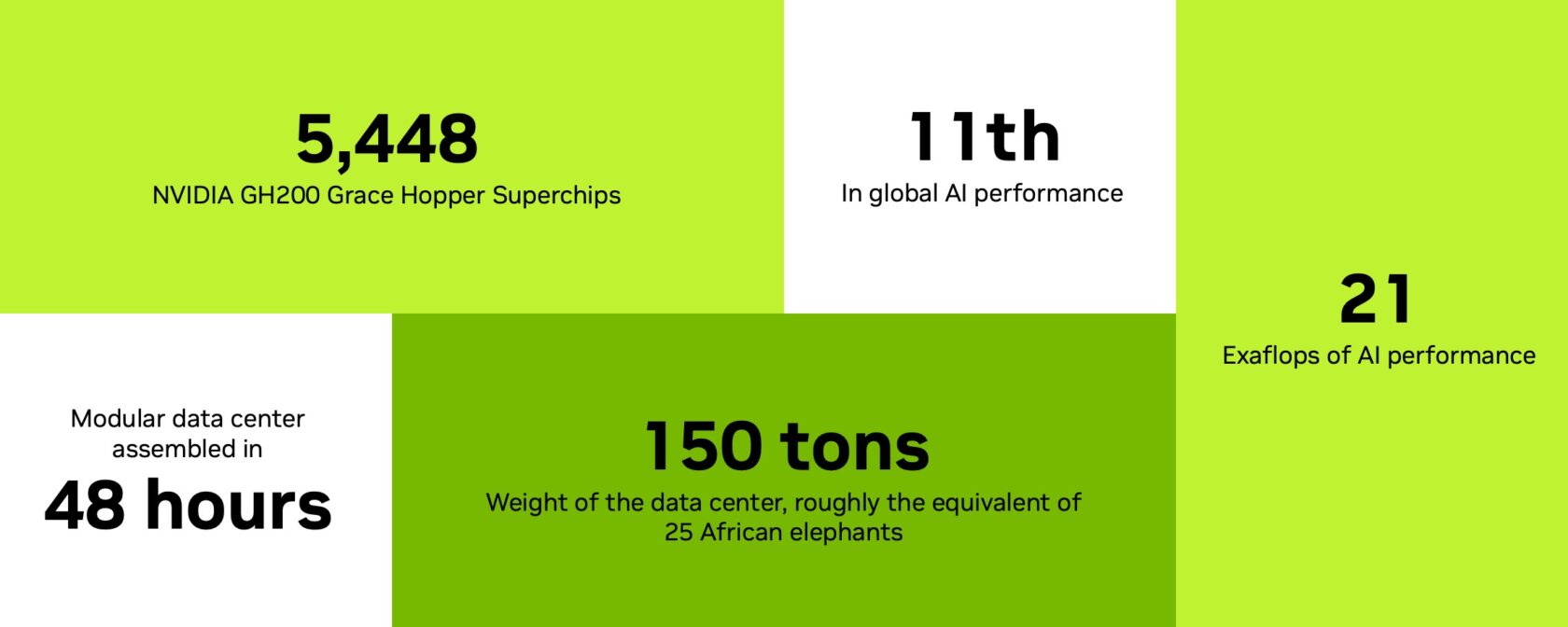 Isambard-AI, the UK’s Most Powerful AI Supercomputer, Goes Live | NVIDIA Blog