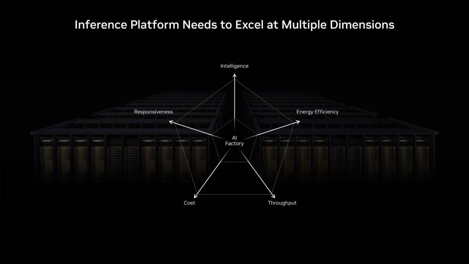 How to Optimize AI Factory Inference Performance | NVIDIA Blog