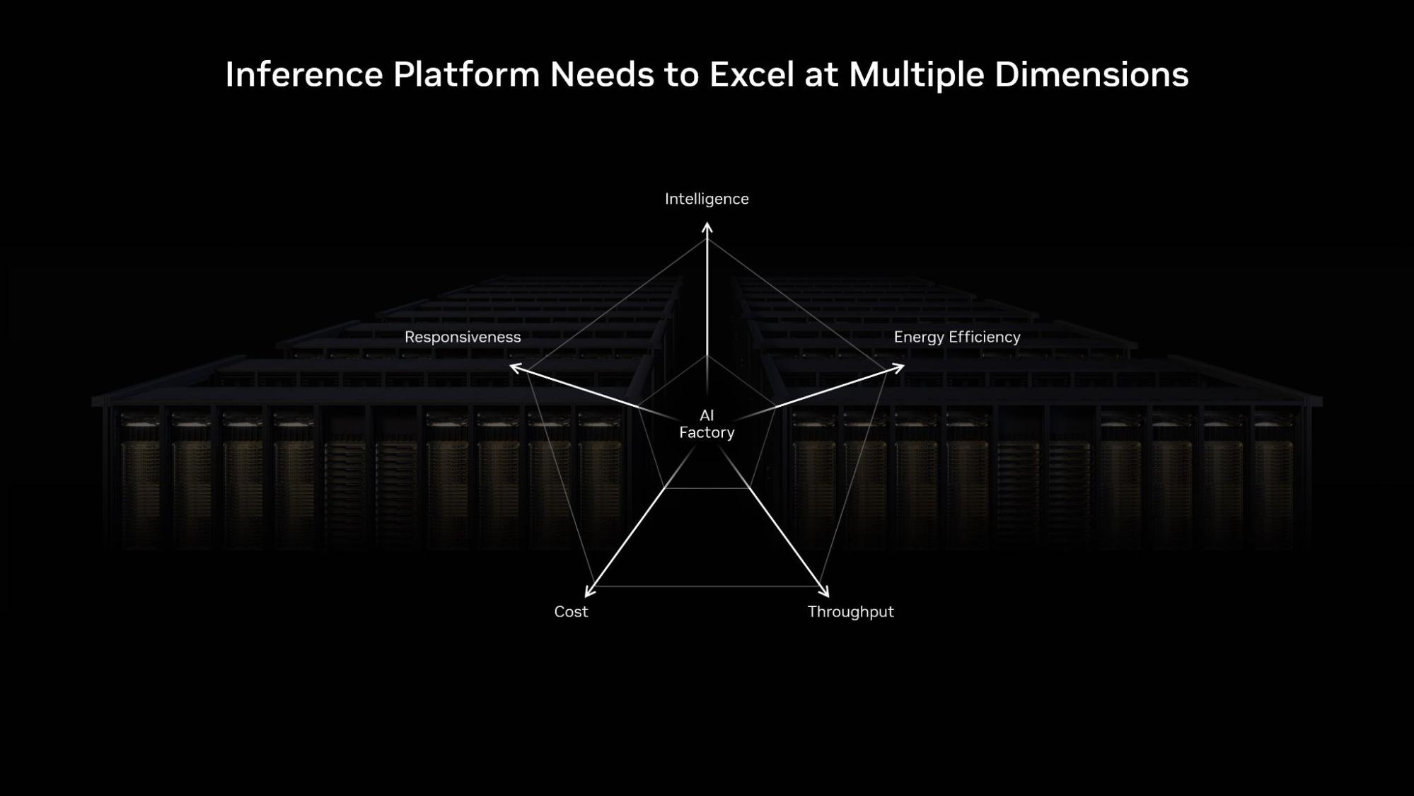 How to Optimize AI Factory Inference Performance | NVIDIA Blog