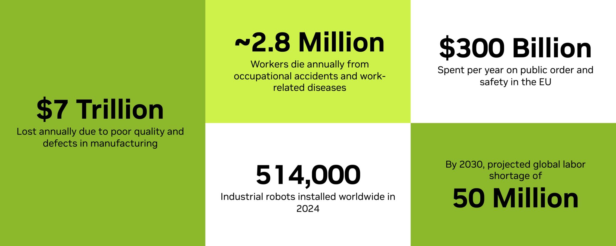 NVIDIA and Partners Bring Physical AI to Cities and Industrial ...