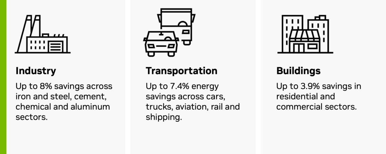 NVIDIA Details AI’s Key Role in Energy Efficiency | NVIDIA Blog