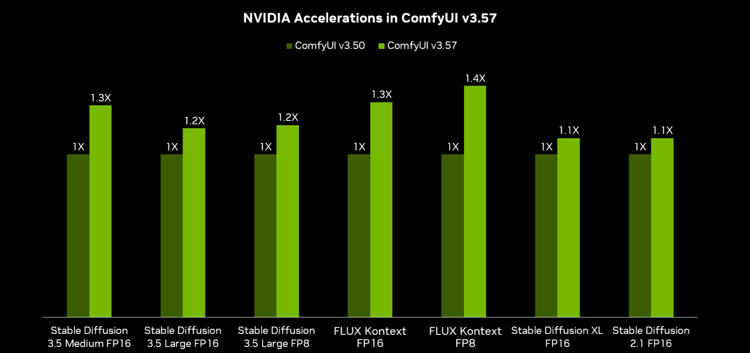 Use Generative AI For Content Creation With ComfyUI | NVIDIA Blog