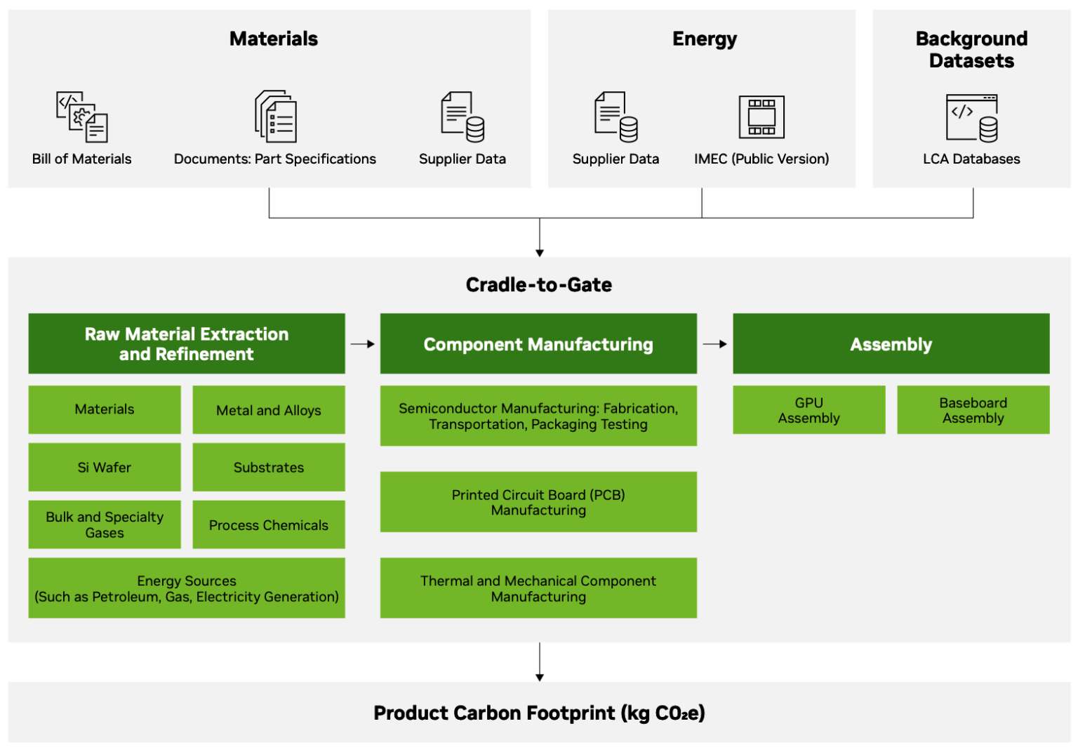 NVIDIA Details AI’s Key Role in Energy Efficiency | NVIDIA Blog
