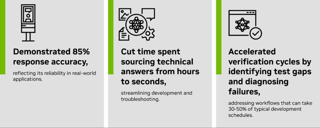 AI On: 6 Ways AI Agents Are Raising Team Performance — and How to ...