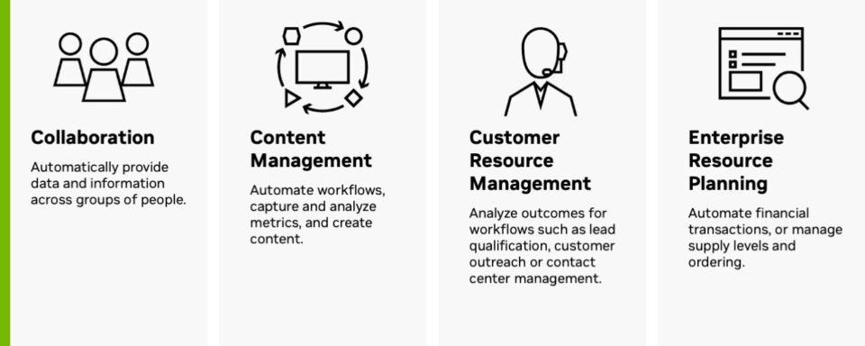 How Onboarding Teams of AI Agents Drives Productivity and Revenue for Businesses | NVIDIA Blog