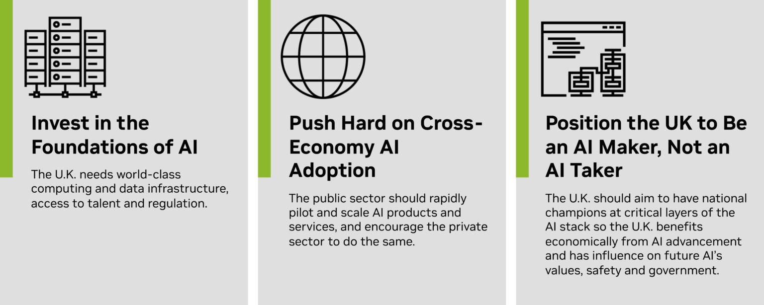 NVIDIA Partners in UK Advance Physical and Agentic AI, Robotics, Life ...