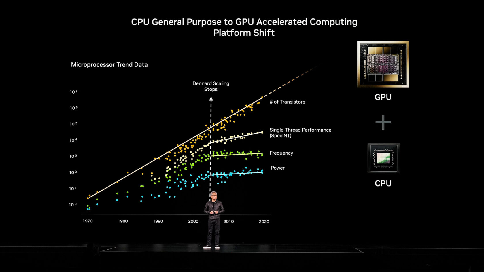 NVIDIA GTC Washington, DC: Live Updates on What’s Next in AI | NVIDIA Blog