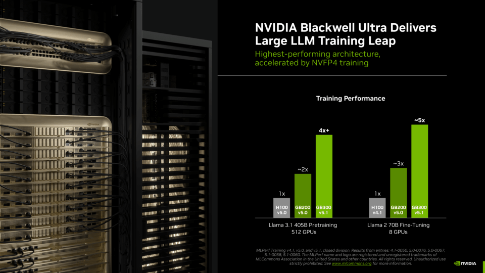 NVIDIA Wins Every MLPerf Training v5.1 Benchmark | NVIDIA Blog
